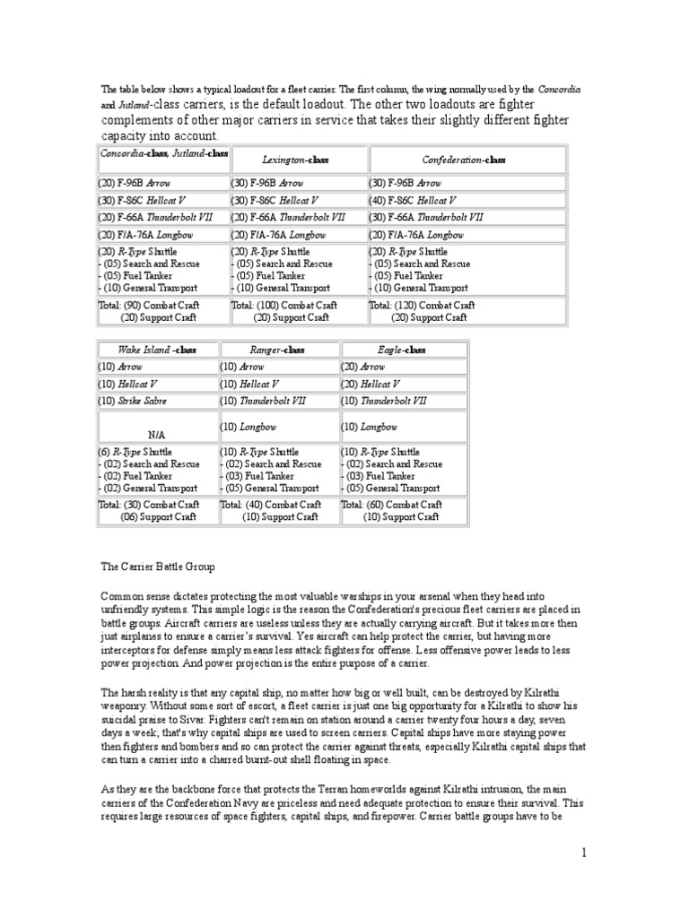 Wing Commander Terran Confederation Fleet Org | PDF | Cruiser ...