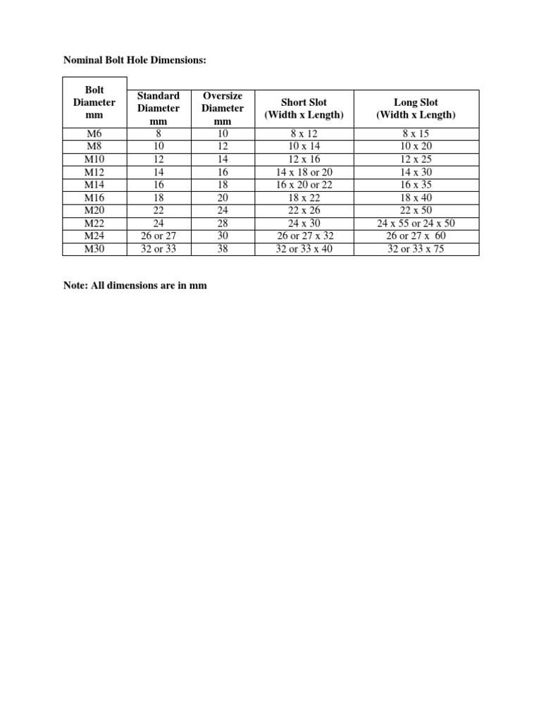 Aisc Bolt Standard Size Pdf