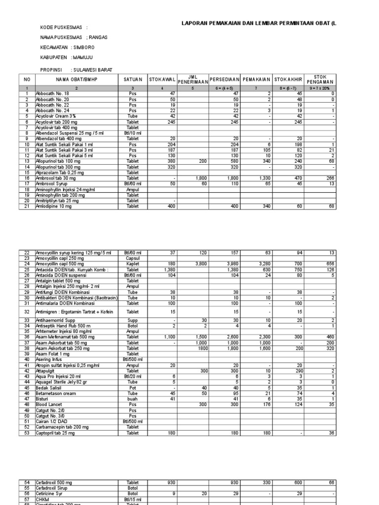 Laporan Pemakaian Dan Lembar Permintaan Obat (Lplpo) | PDF | Rtt ...