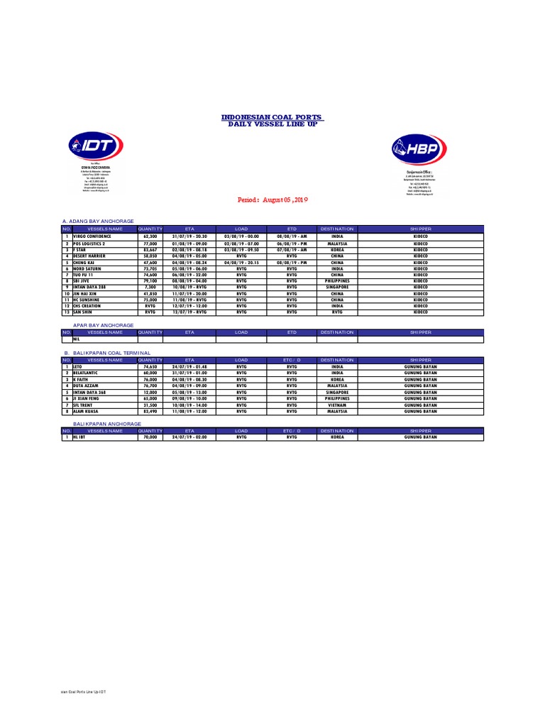 Daily Line Up Period August 05, 2019 | PDF | Shipping