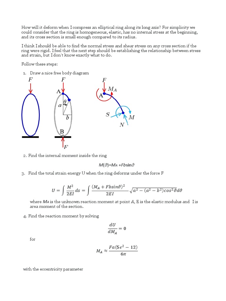 How Will It Deform When I Compress An Elliptical Ring Along Its Long ...