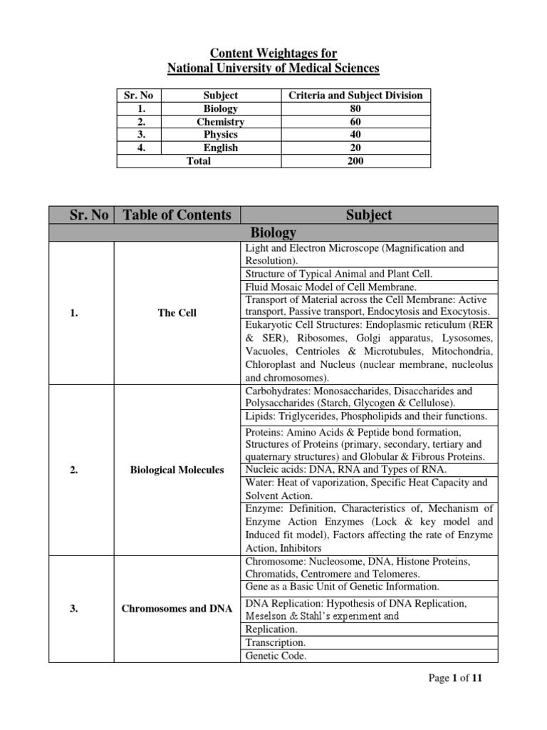 Sr. No Table of Contents Subject Biology: Content Weightages For ...
