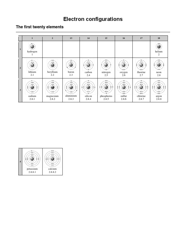 Electron Configurations: The First Twenty Elements | PDF