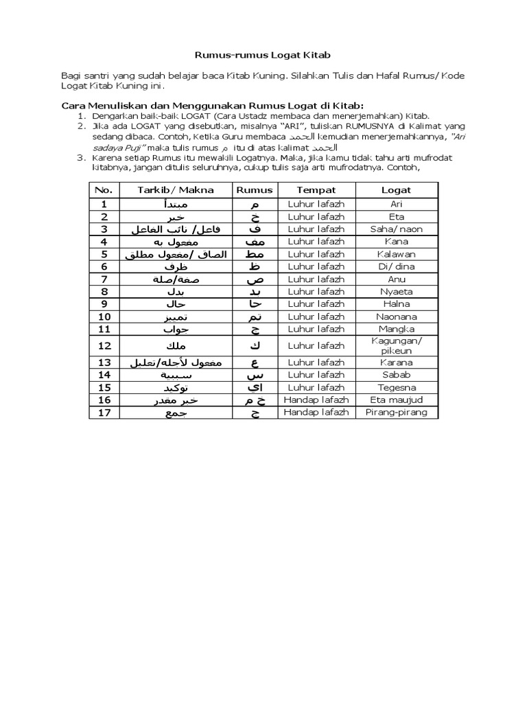 Rumus Logat Kitab | PDF
