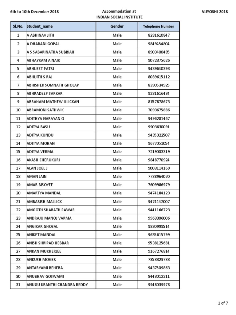 Isi Kvpy Result | PDF