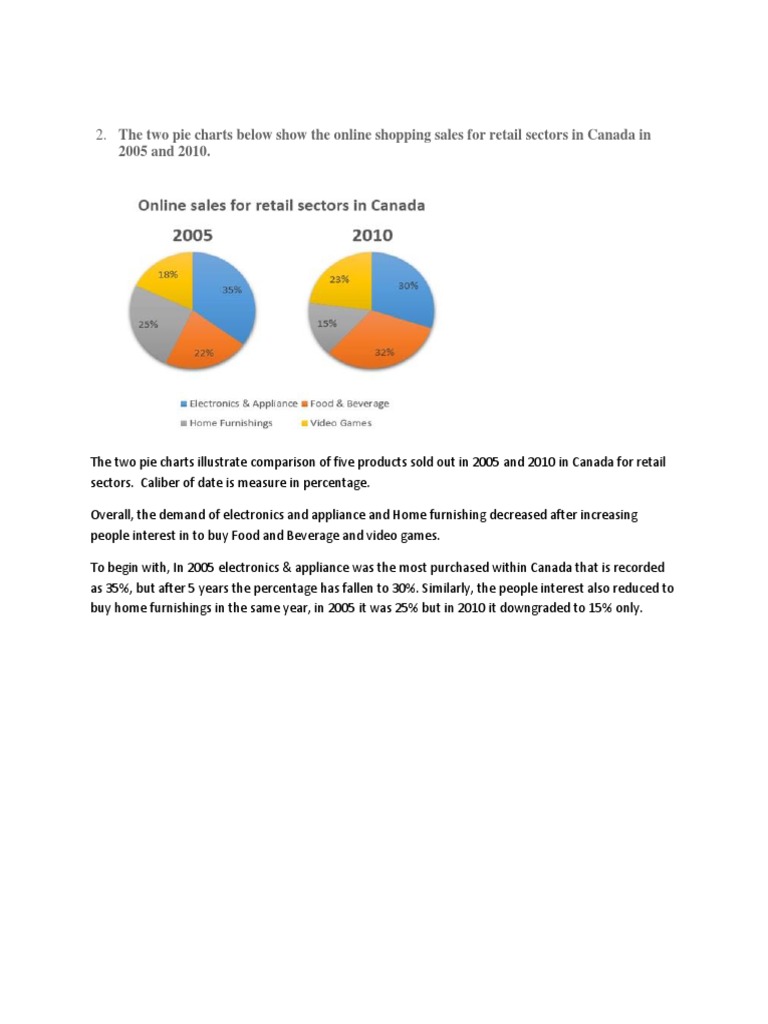 The Two Pie Charts Below Show The Online Shopping Sales For Retail ...