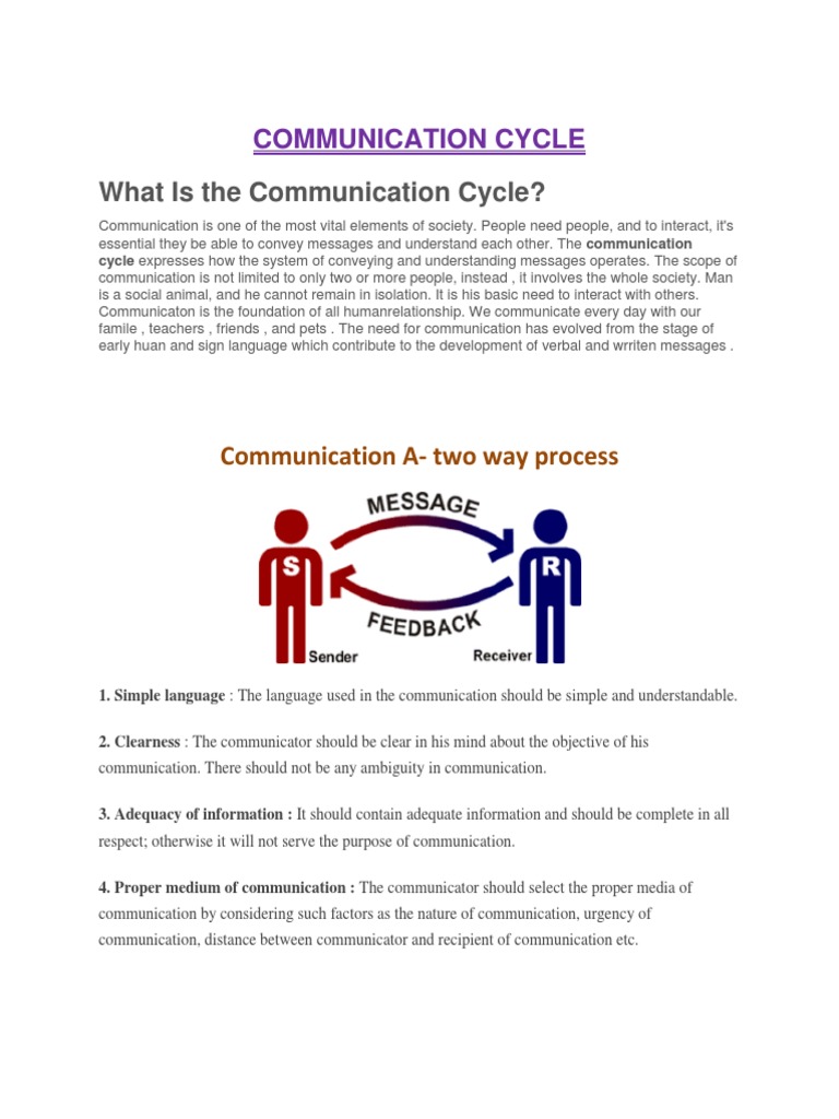 Communication Cycle | PDF | Code | Communication