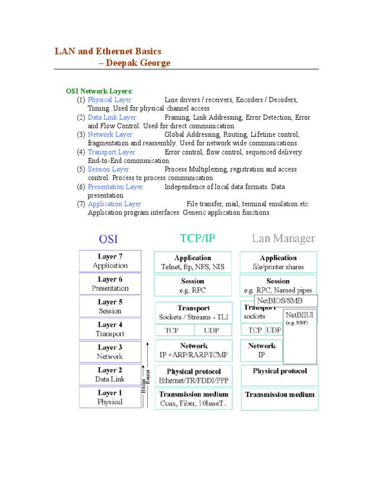 LAN and Ethernet Basics - Deepak George: OSI Network Layers | PDF | Computer Network | Internet ...