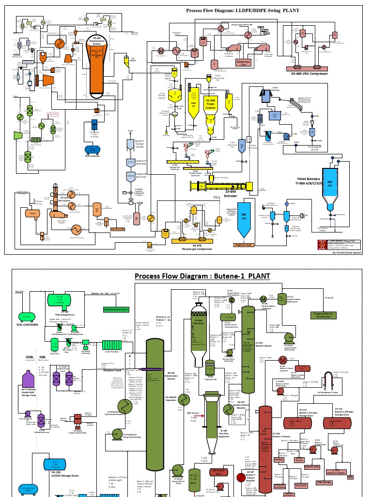 Process Flow Diagram: LLDPE/HDPE Swing PLANT: KS-480 VRU Compressor ...