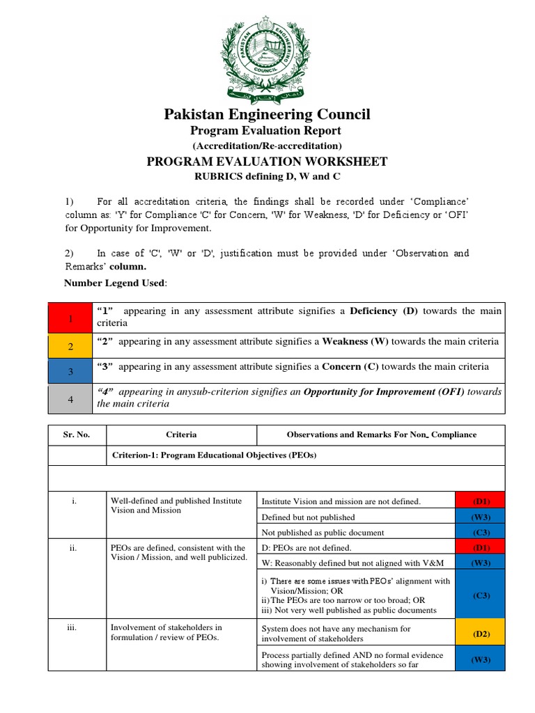 Program Evaluation Rubrics | PDF | Curriculum | Laboratories