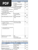 Iata Live Animals Acceptance Check List | PDF | Transport | Business