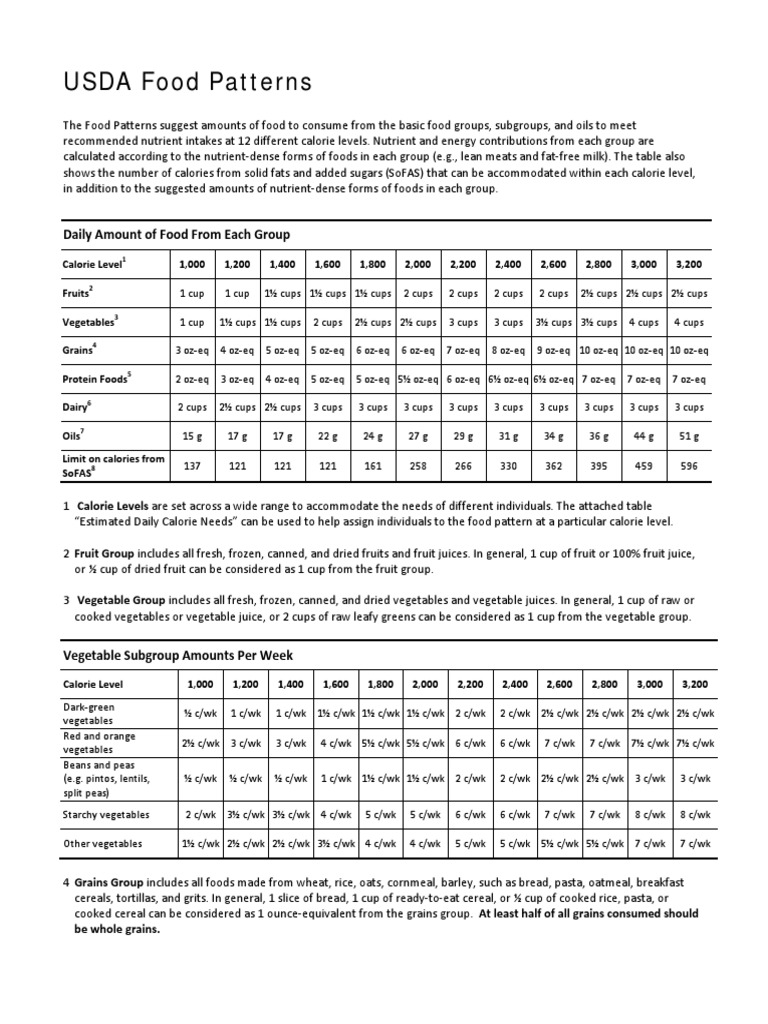 USDAFoodPatternsSummaryTable PDF | PDF | Cereals | Soy Milk