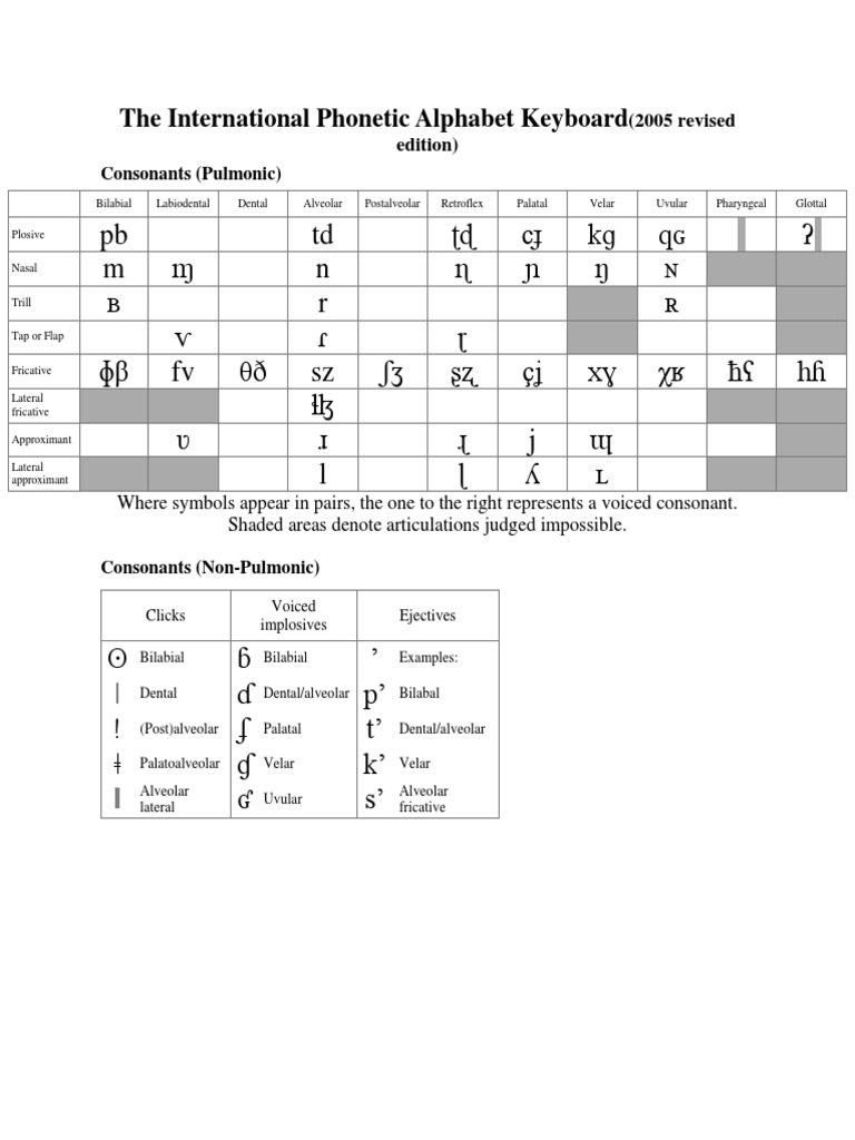 The International Phonetic Alphabet Keyboard | PDF | Languages ...