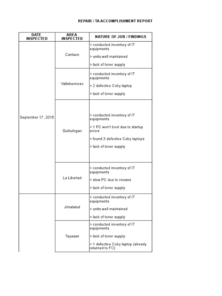 Repair - Ta Accomplishment Report | PDF | Video Game Platforms ...