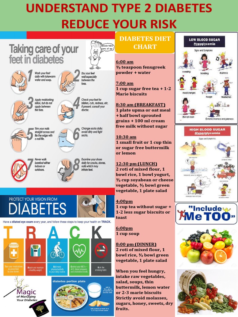 Diabetes Mellitus Poster | PDF