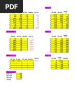 Gi Sheet Weight Chart | PDF | Sheet Metal | Pound (Mass)
