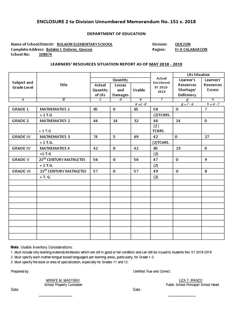 ENCLOSURE 2 To Division Unnumbered Memorandum No. 151 S. 2018 | PDF ...