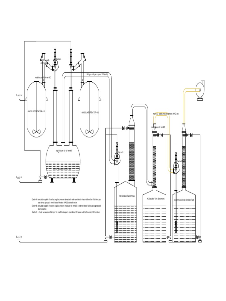 Chlorine Gas Scrubber System Design | PDF | Chlorine | Chemical Process ...