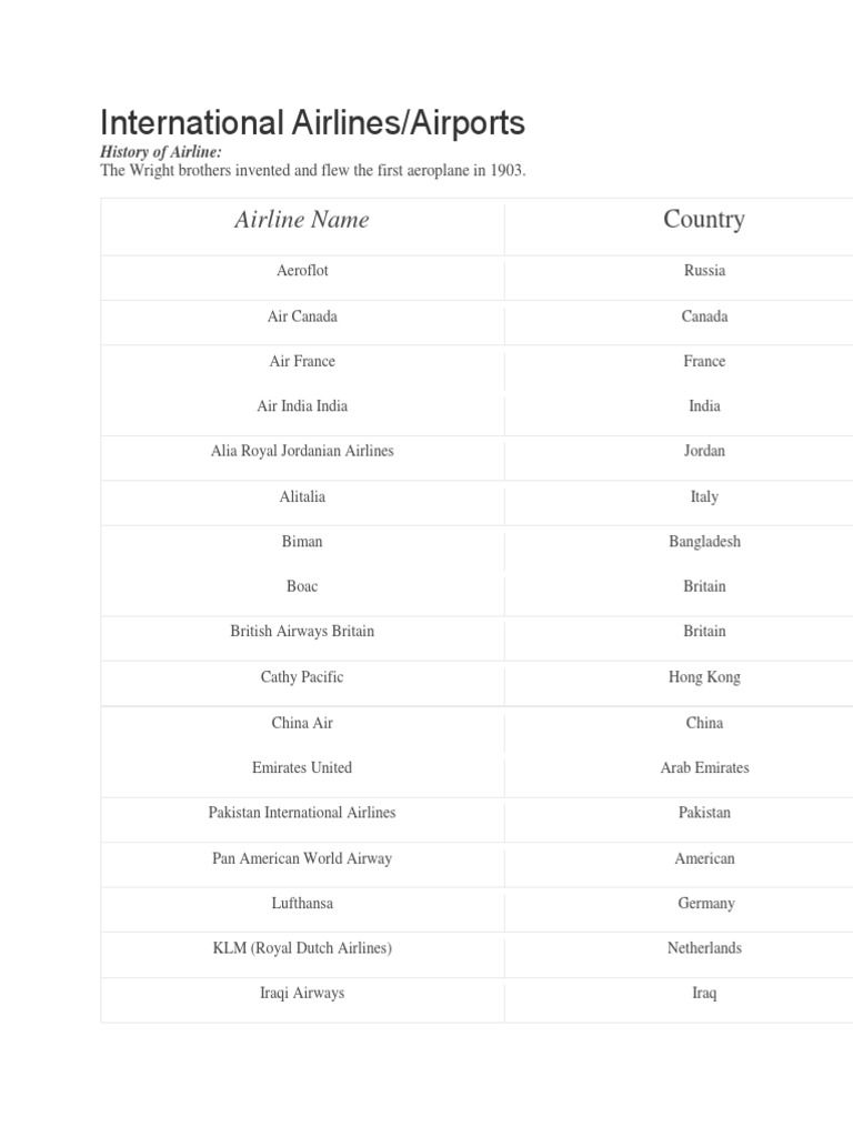 International Airlines/Airports: Airline Name | PDF | Airlines ...