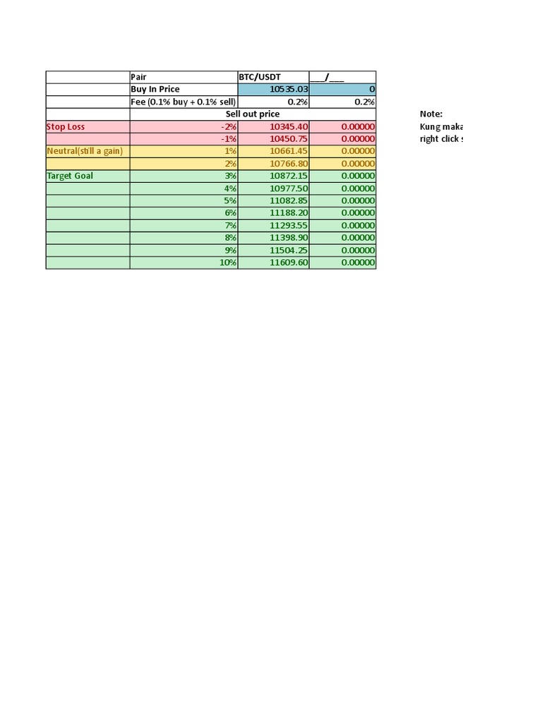 Stop Loss Target Goal | PDF