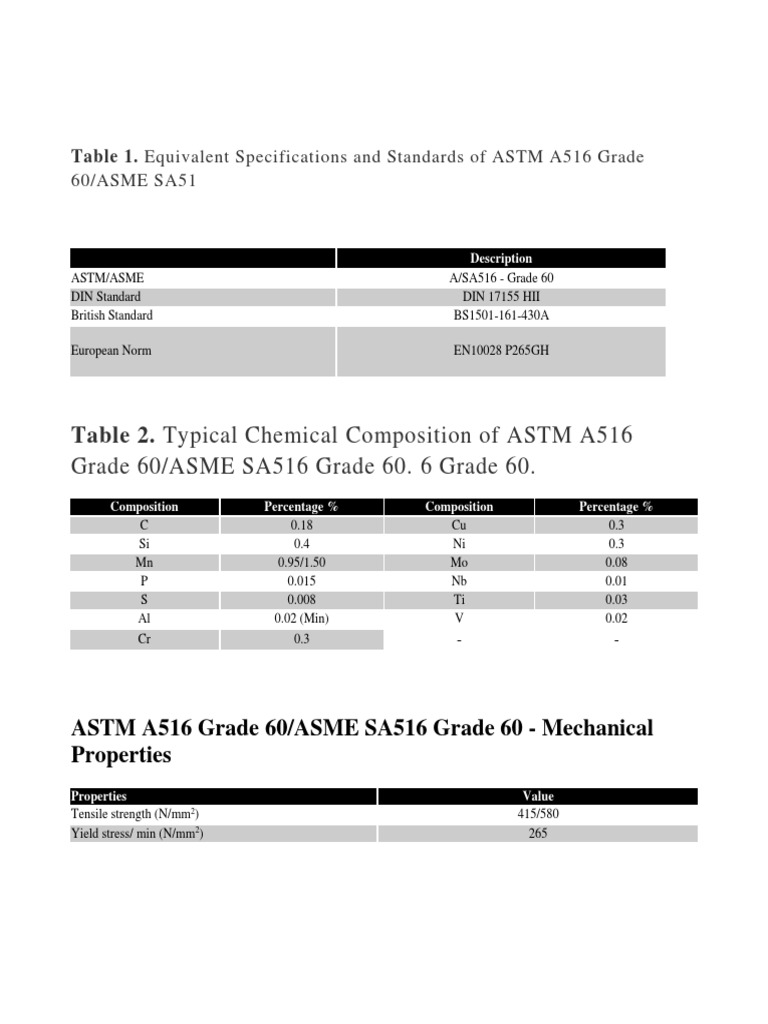 Table 2. Typical Chemical Composition of ASTM A516: Grade 60/ASME SA516 ...