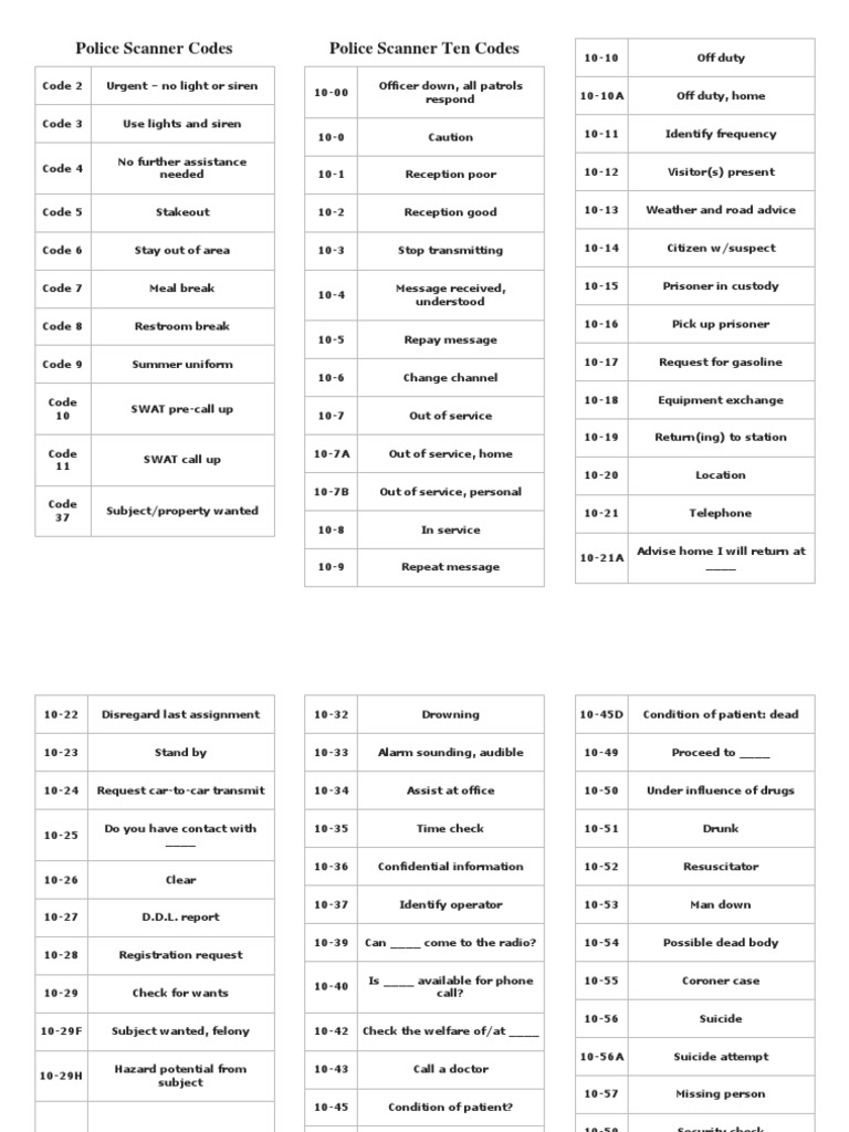 Police Scanner Codes | PDF | Burglary | Traffic