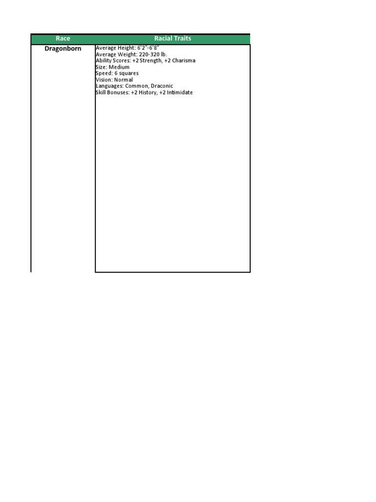 Dungeons&Dragons 4th Edition Cheat Sheet | PDF | Dwarf (Dungeons ...