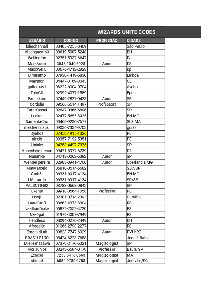 Friend Codes Wizards Unite | PDF