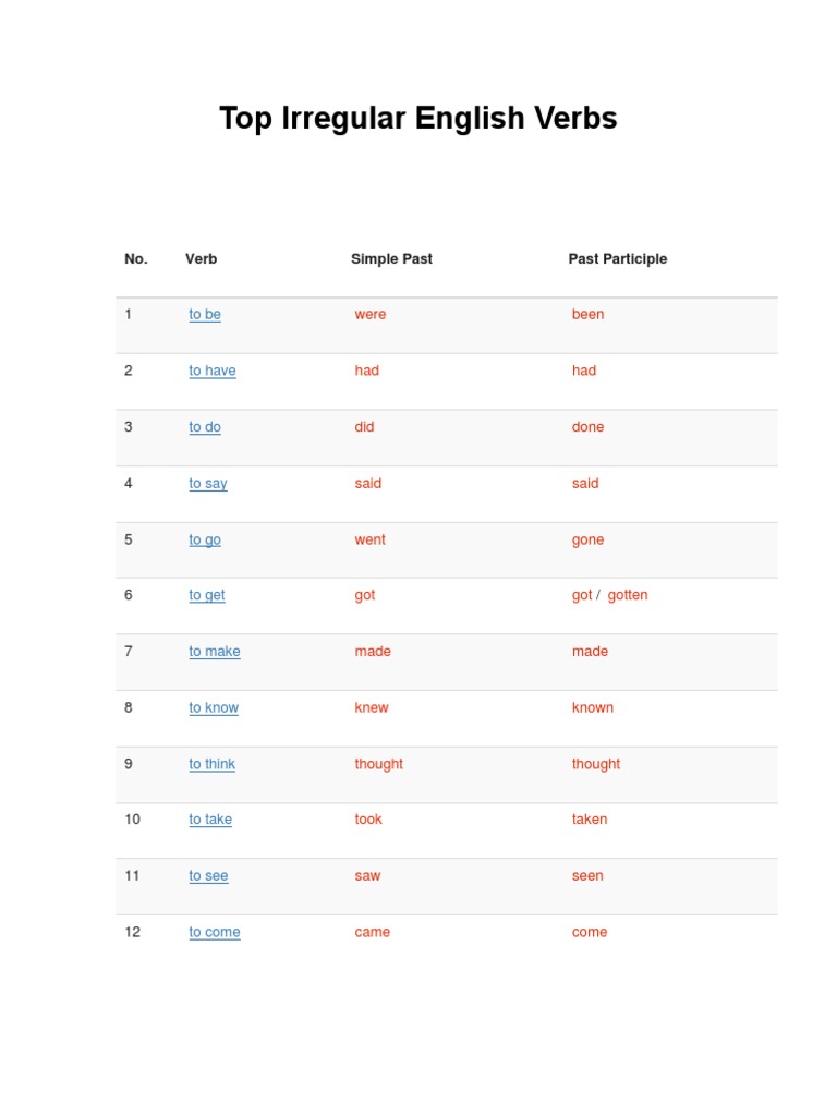 Veros Irregulares Básicos | PDF | Grammar | Syntax