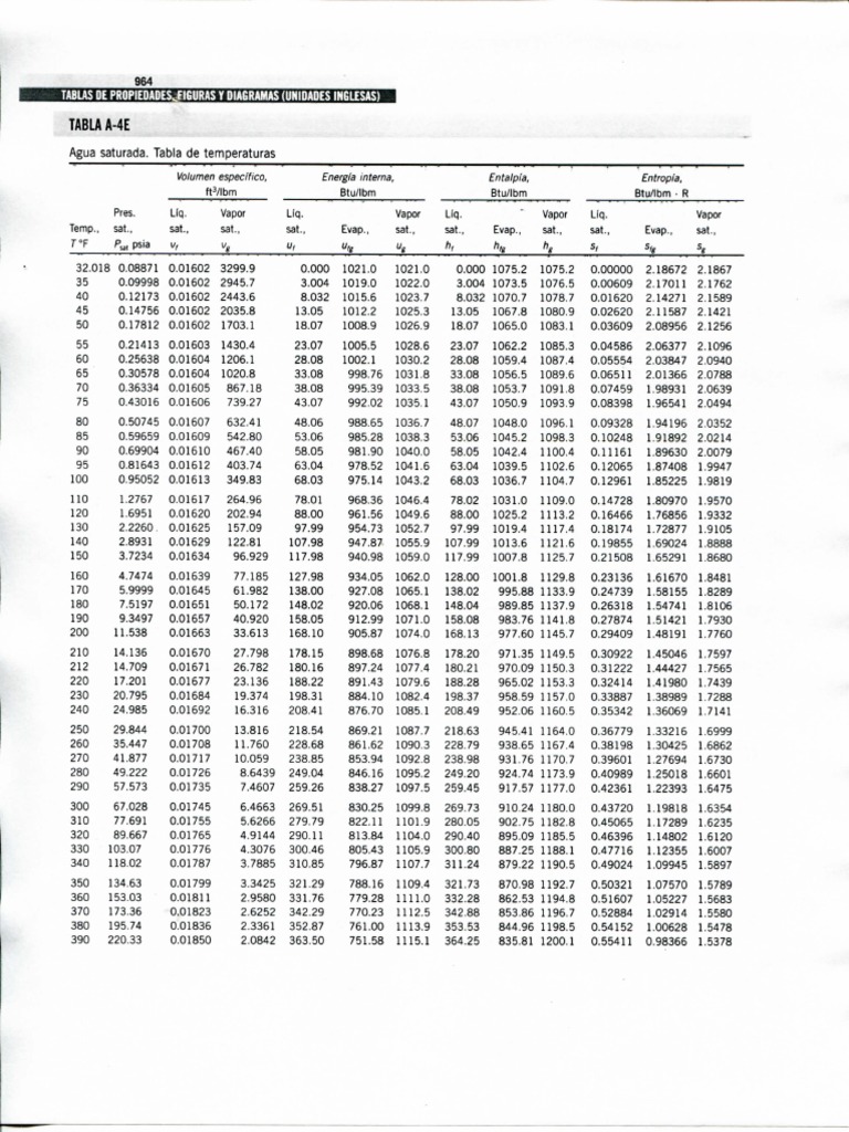 Tablas Cengel 7a Edición | PDF