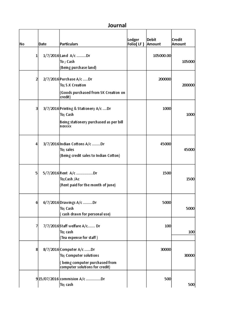 Journal Format in Microsoft Excel | PDF | Debits And Credits | Services ...