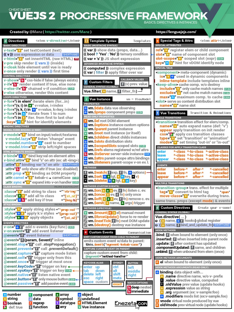 Vuejs Cheatsheet | PDF | Computer Engineering | Computer Data
