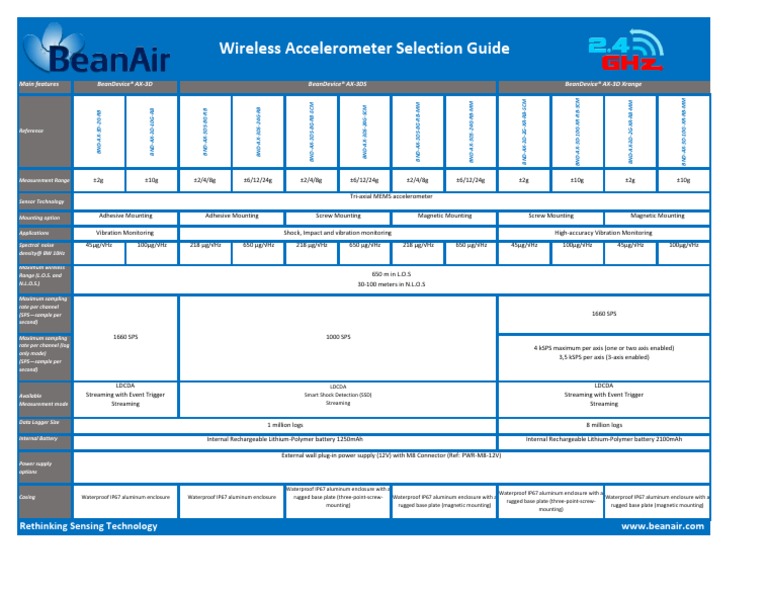 Wireless Accelerometer Selection Guide Pdf Accelerometer Equipment