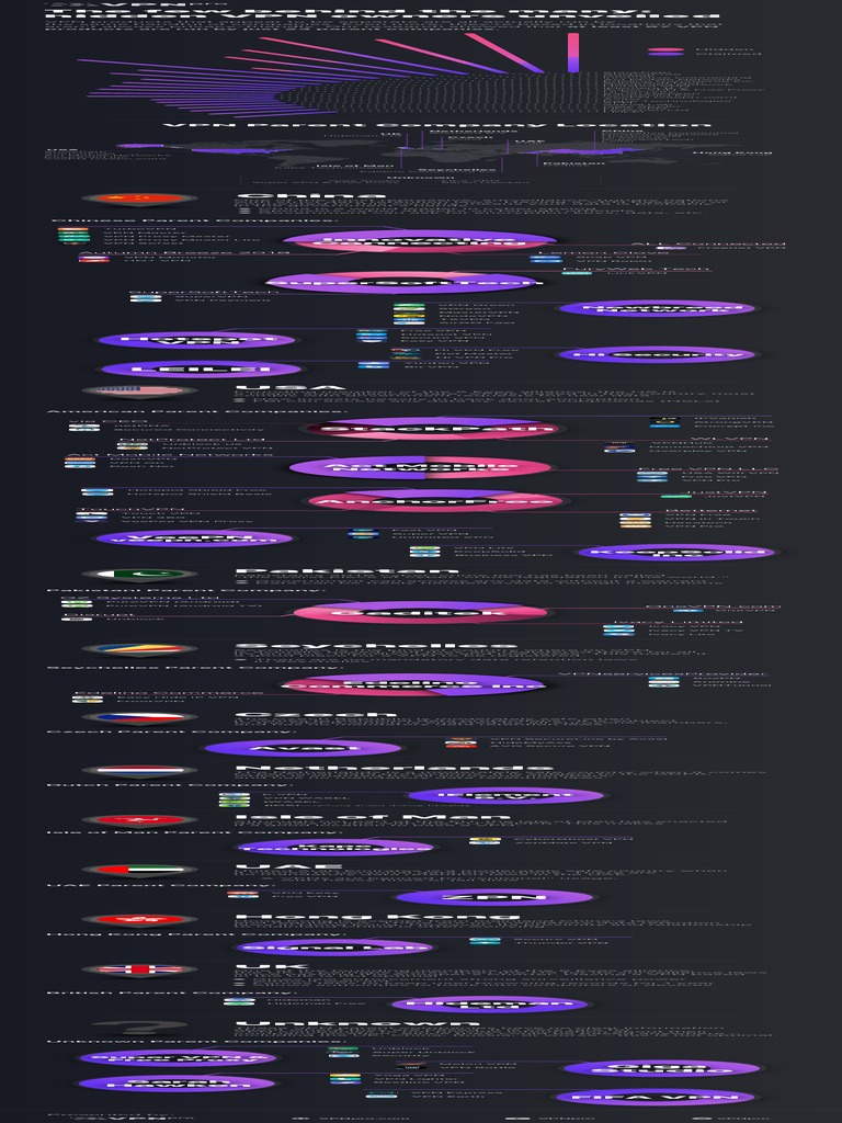 VPN Owners Unveiled 97 VPN Products Run by Just 23 Companies ...