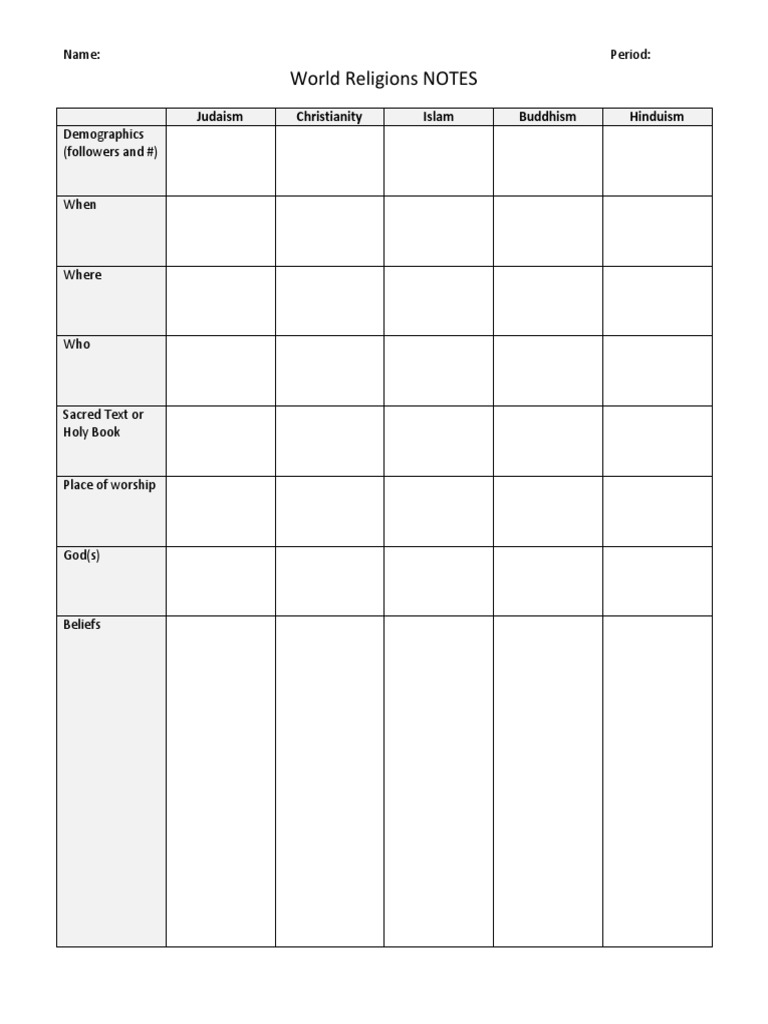World Religions Notes Chart and Questions PDF | PDF