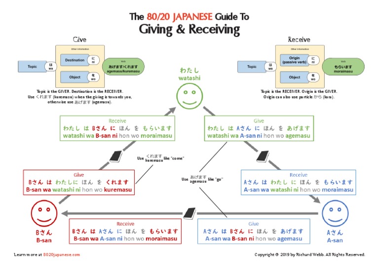 Giving and Receiving in Japanese (Cheat Sheet) | PDF