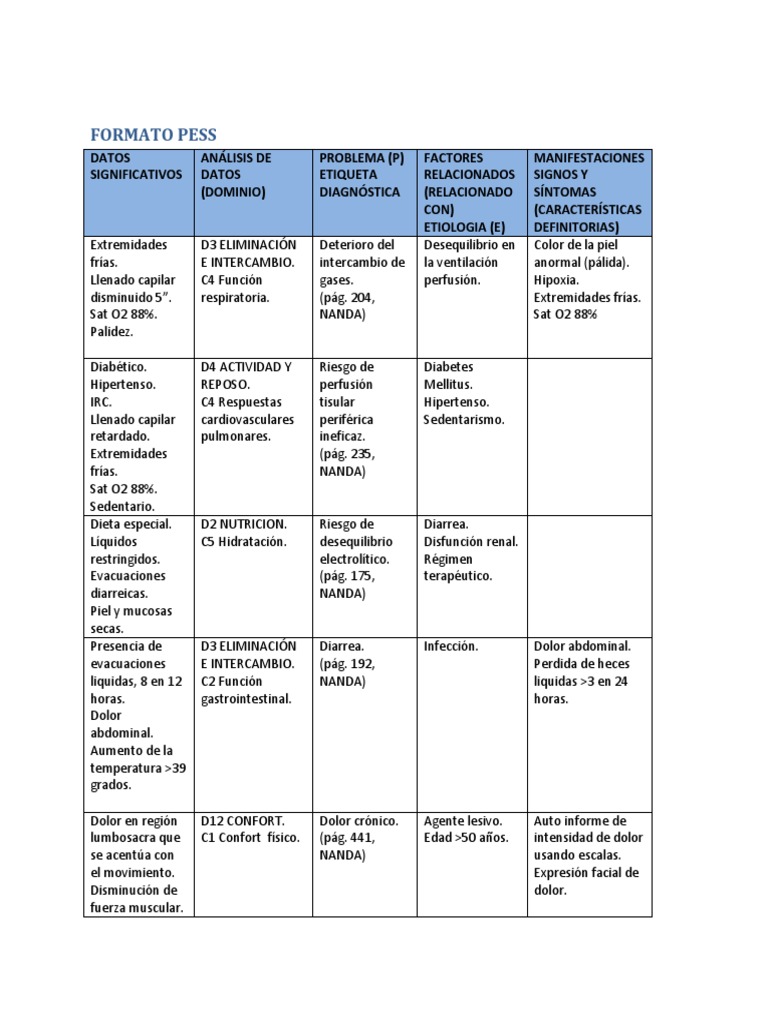 Formato Pess | Descargar gratis PDF | Septicemia | Hipoxia (médica)