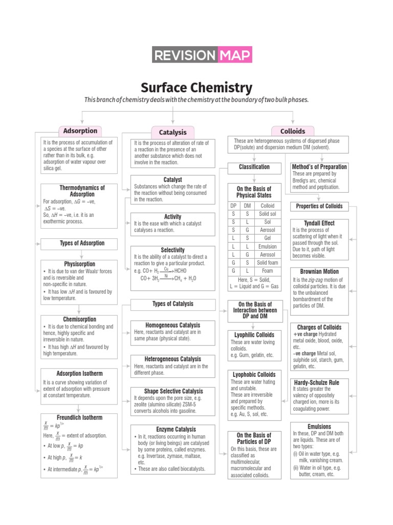 Surface Chemistry Notes | PDF | Catalysis | Adsorption
