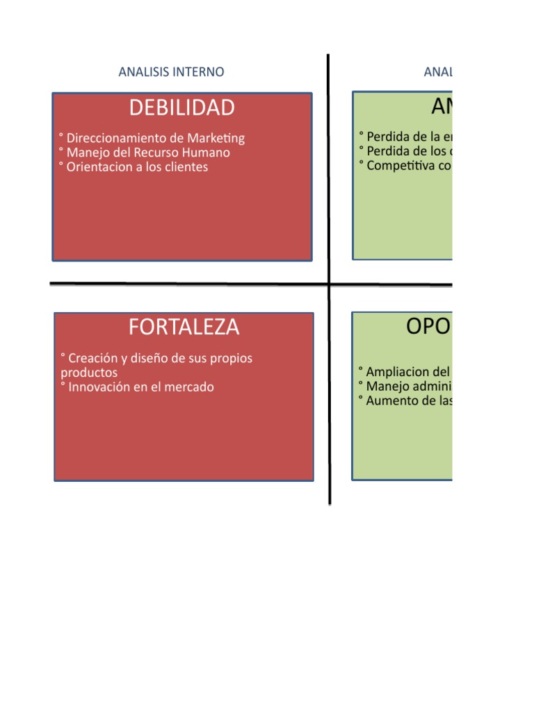 Análisis FODA: Fortalezas y Oportunidades | PDF | Negocios