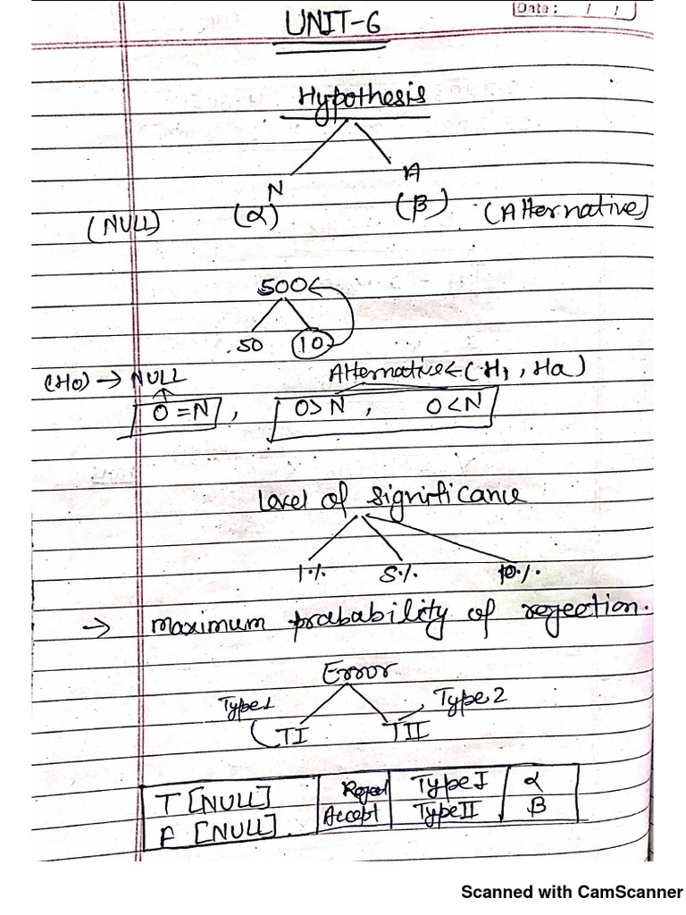 Document Scanned with CamScanner | PDF