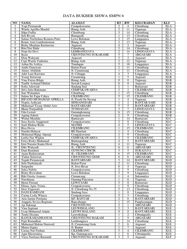 Data Bukber SMP 6 | PDF