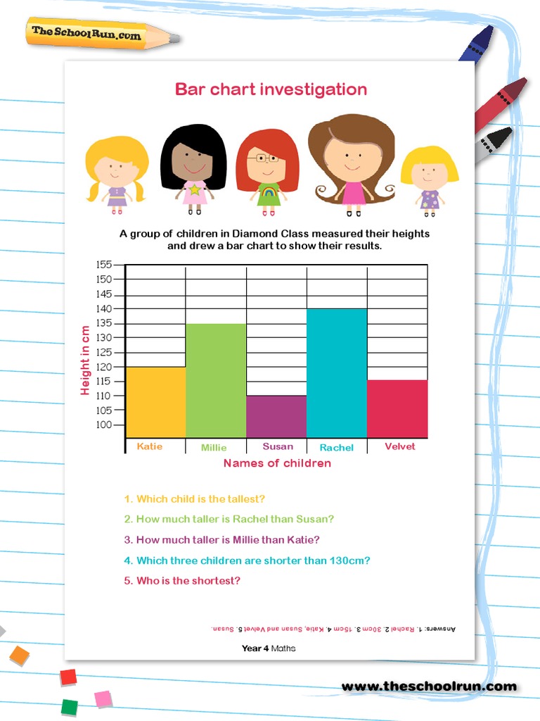 Bar Chart Investigation | PDF