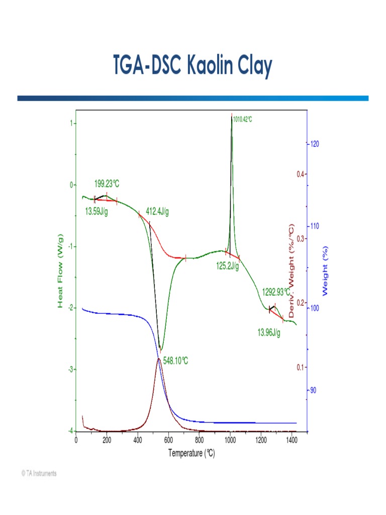 Tga DSC Kaolinite | PDF