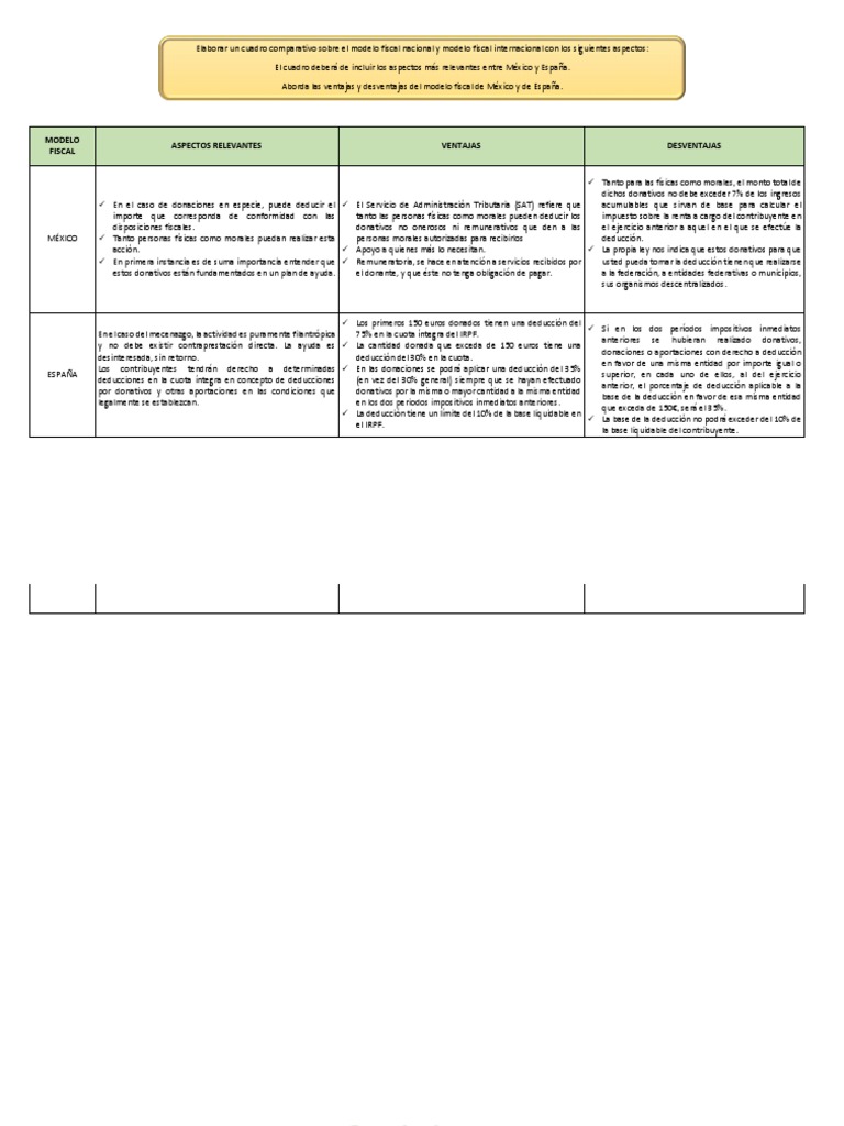 Grsee U2 A2 | PDF | Instituciones sociales | Ciencias sociales