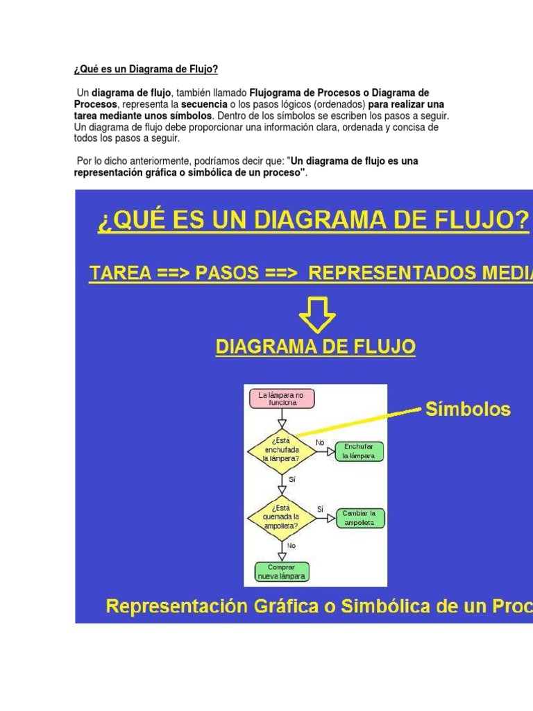 Diagrama de Flujo | PDF | Lenguaje de programación | Algoritmos