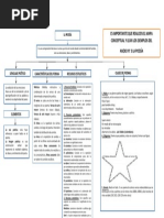 Cuadro Sinóptico (Género Dramático) | PDF | Teatro | Entretenimiento