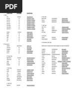 Agronomic Crops and Their Scientific Names | PDF | Crops | Cereals