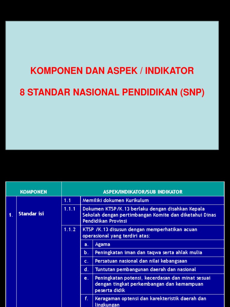 Komponen 8 Standar Nasional Pendidikan | PDF