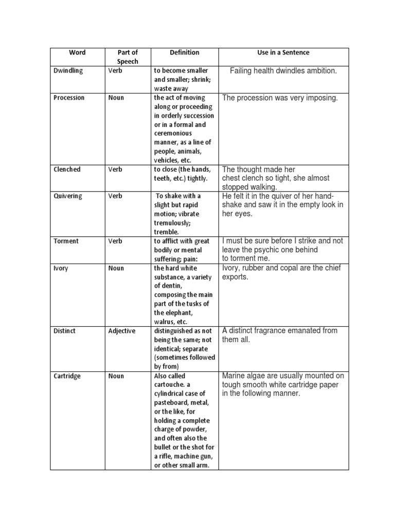 CH 13-16 Vocab Journal | PDF | Adjective | Noun