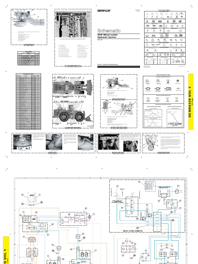 Cat - Dcs.sis - Controller 994F | PDF